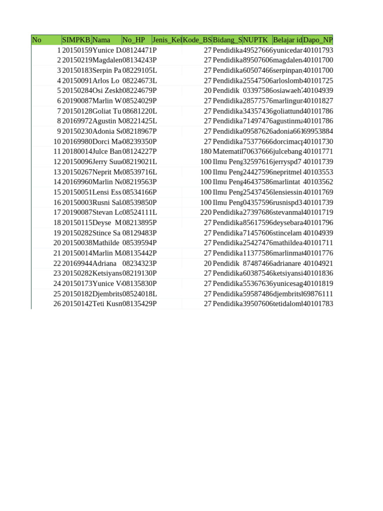 Kuota Tambahan Piloting 3 Talaud | PDF