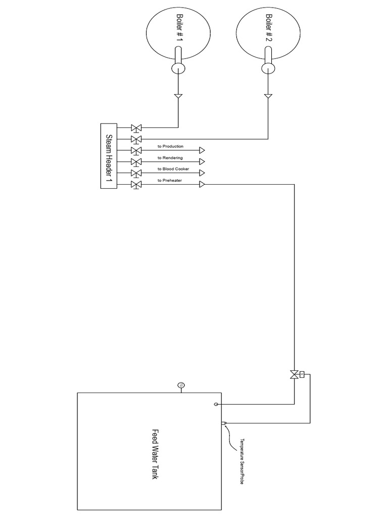 Preheater System Overview Diagram | PDF