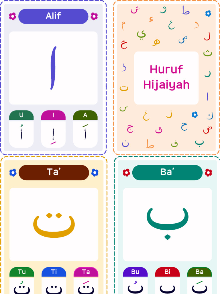 Kartu Flashcard Huruf Hijaiyah Lengkap | PDF