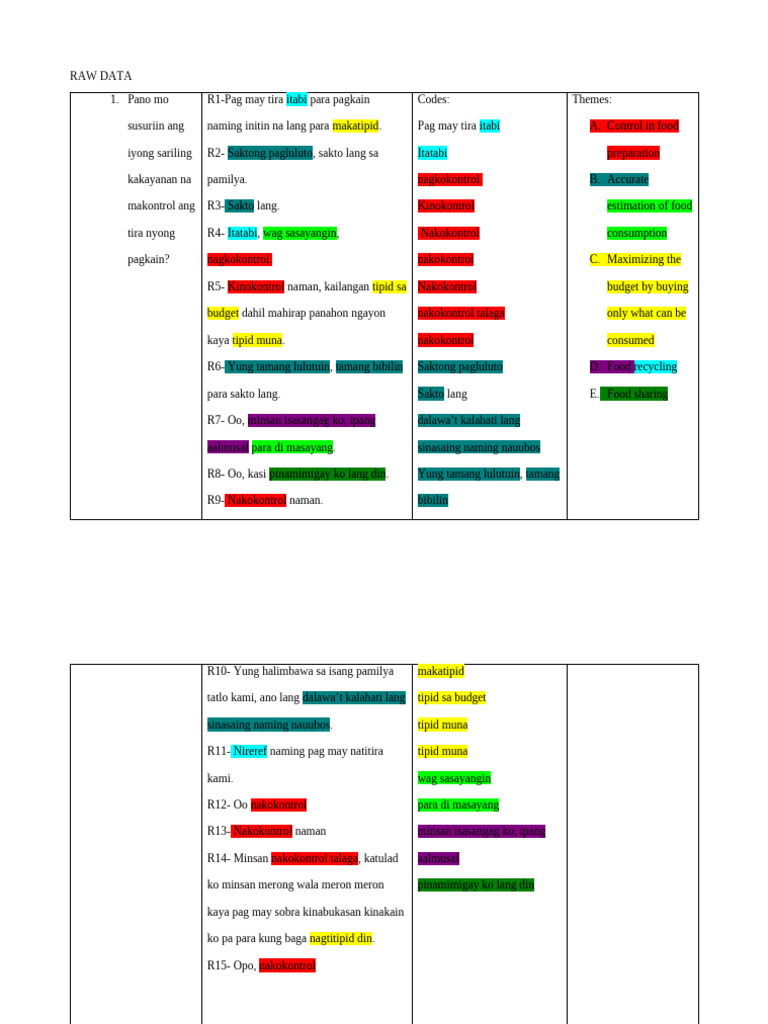 RAW DATA Qualitative | PDF