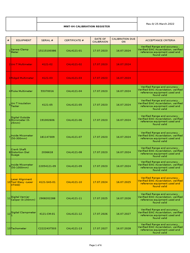 MNT-04 Calibration Register - Updated | PDF | Calibration | Metrology