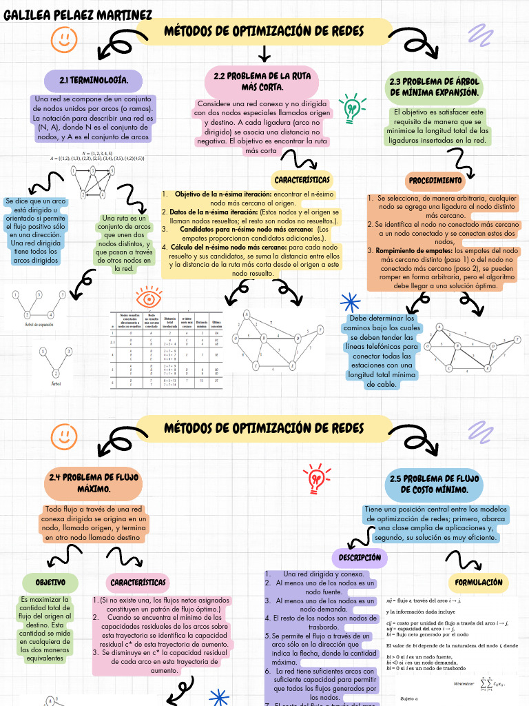 MapaConceptual - PELAEZ GALILEA | PDF | Optimización Matemática ...