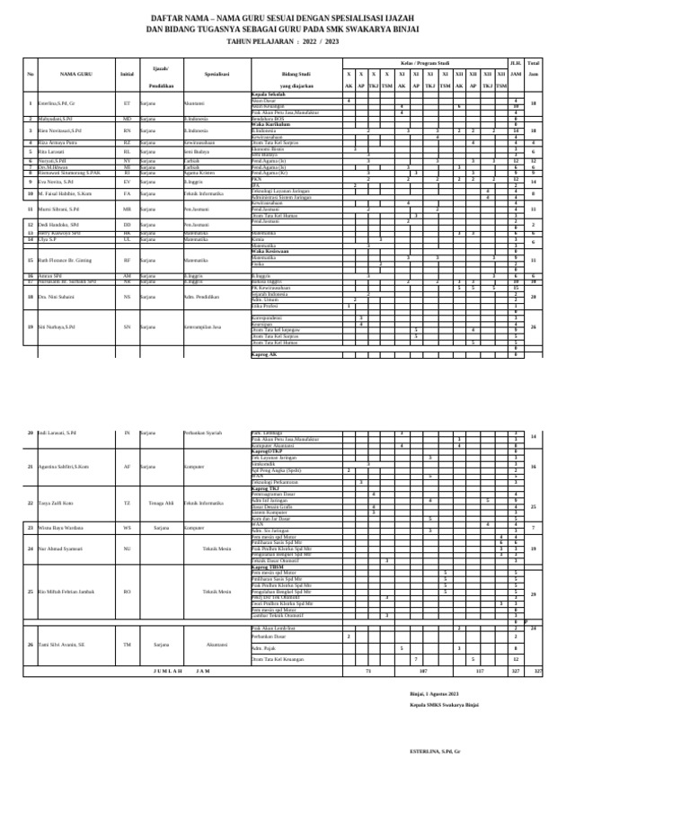 Pembagian Tugas REAL 2023 - 2024 INSYAALLAH OK Sip | PDF