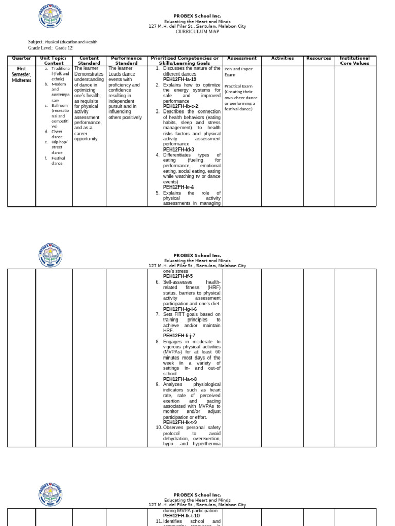 Curriculum Map Pe 12 | PDF | Learning | Curriculum