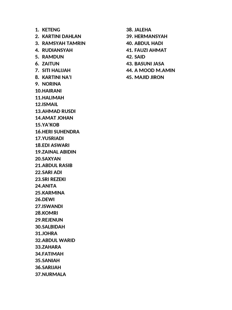 Daftar Nama | PDF | Travel
