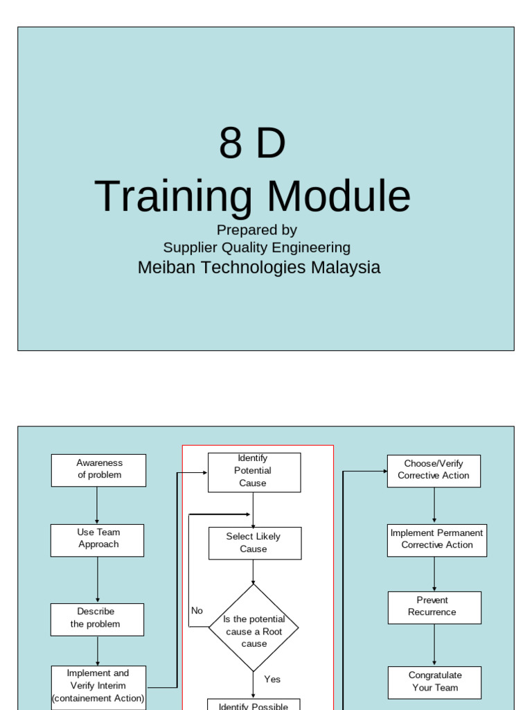 Training Material On 8D Problem Solving Approach in Manufacturing ...