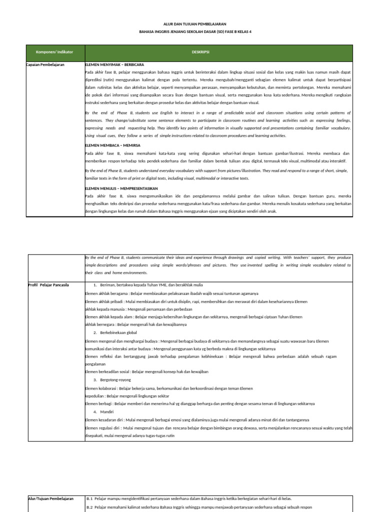 Atp B.ing Kelas 4 | PDF