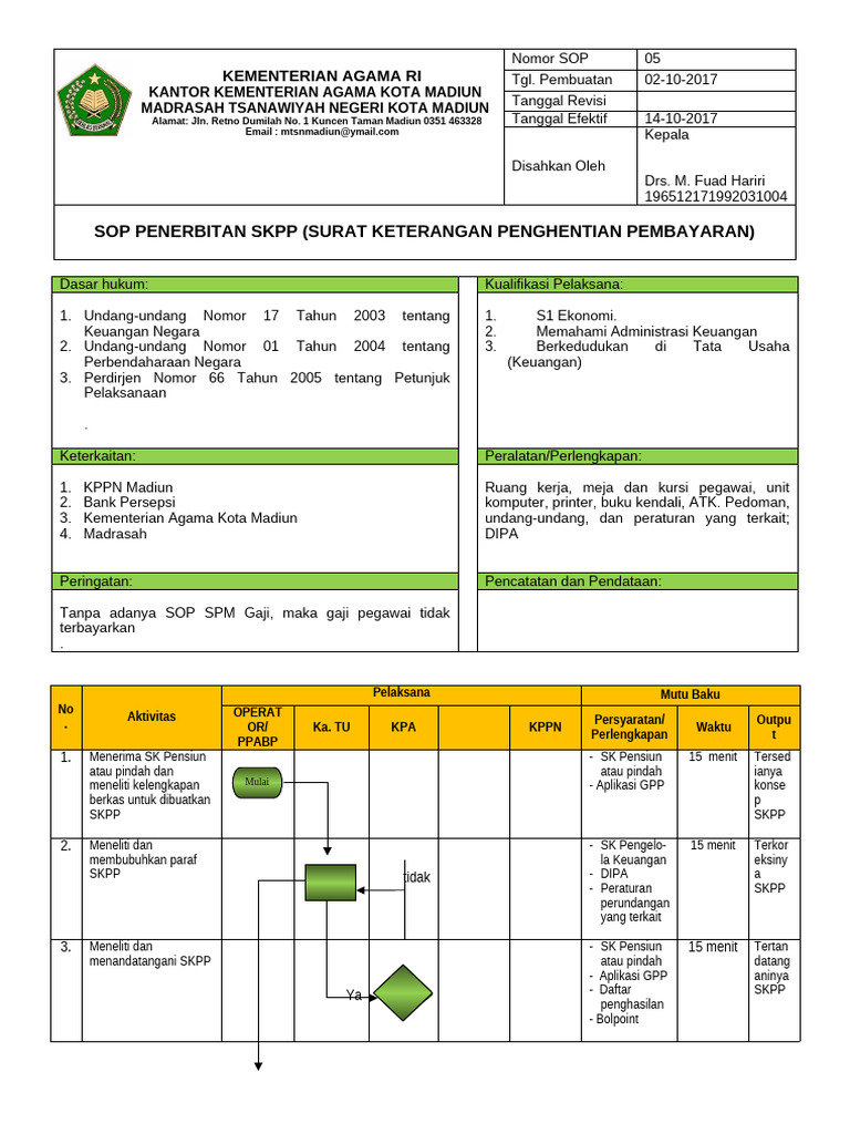 Sop Penerbitan SKPP | PDF