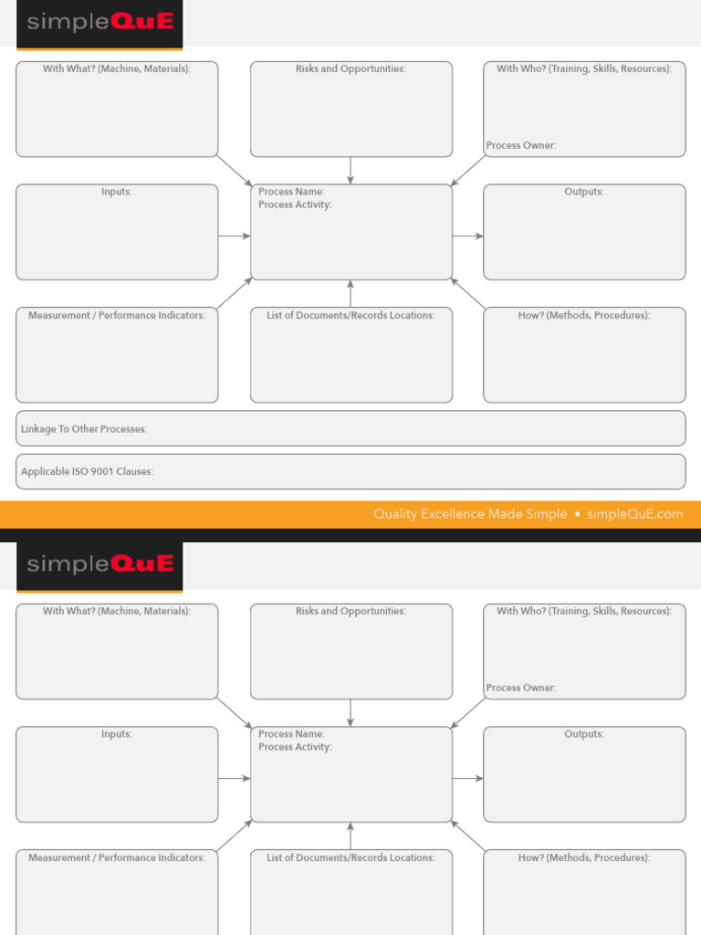 Turtle Diagram Sales Process | PDF | Sales | Performance Indicator