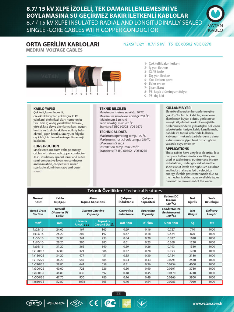 Extracted Pages From VATAN KABLO CATALOG | PDF