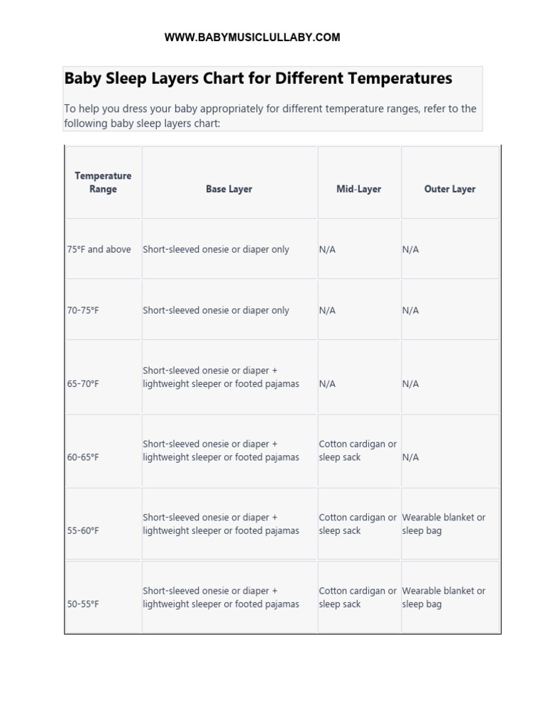 Baby Sleep Layers by Temperature Guide | PDF