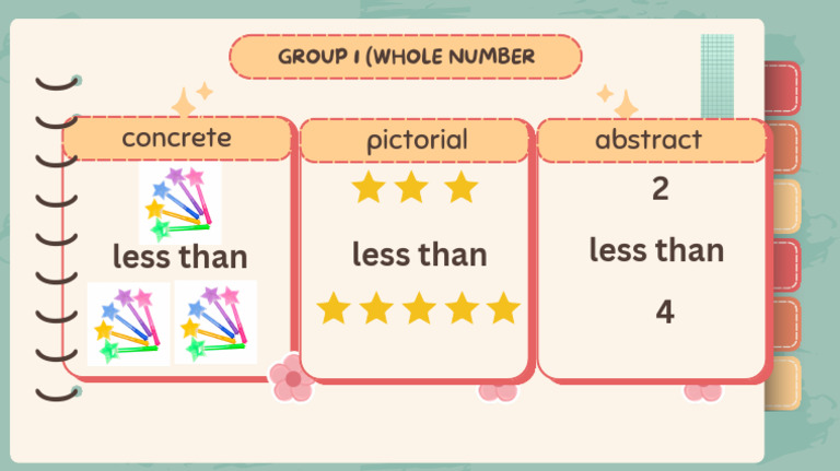 Green Yellow Aesthetic Cute Notebook Group Project Presentation | PDF