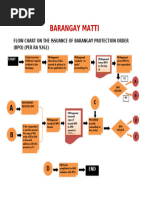 Flowchart in Handling VAWC Cases Part 1 | PDF | Politics