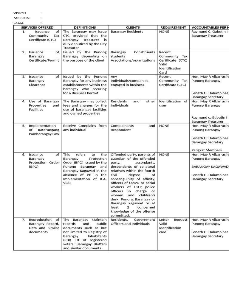 Barangay Services And Issuance Guide Pdf Government And Personhood