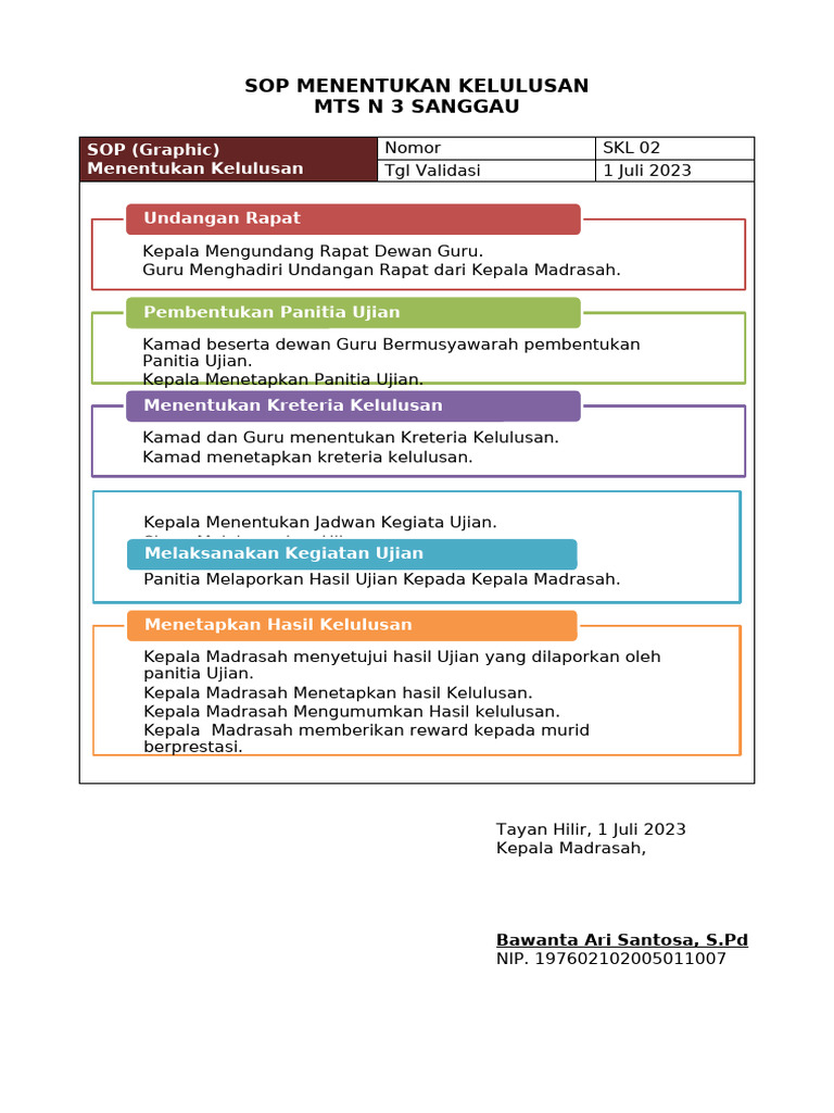 Sop Menentukan Kelulusan | PDF