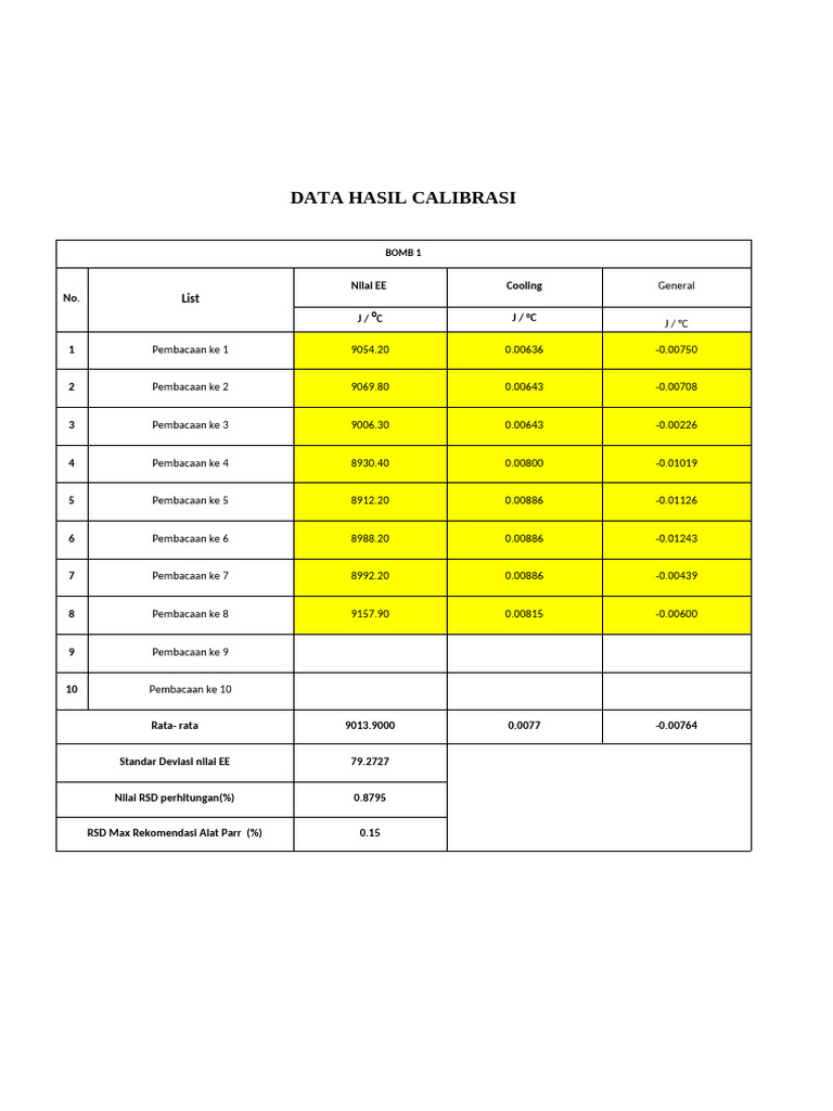 DATA Kalibrasi Dan Verifikasi | PDF
