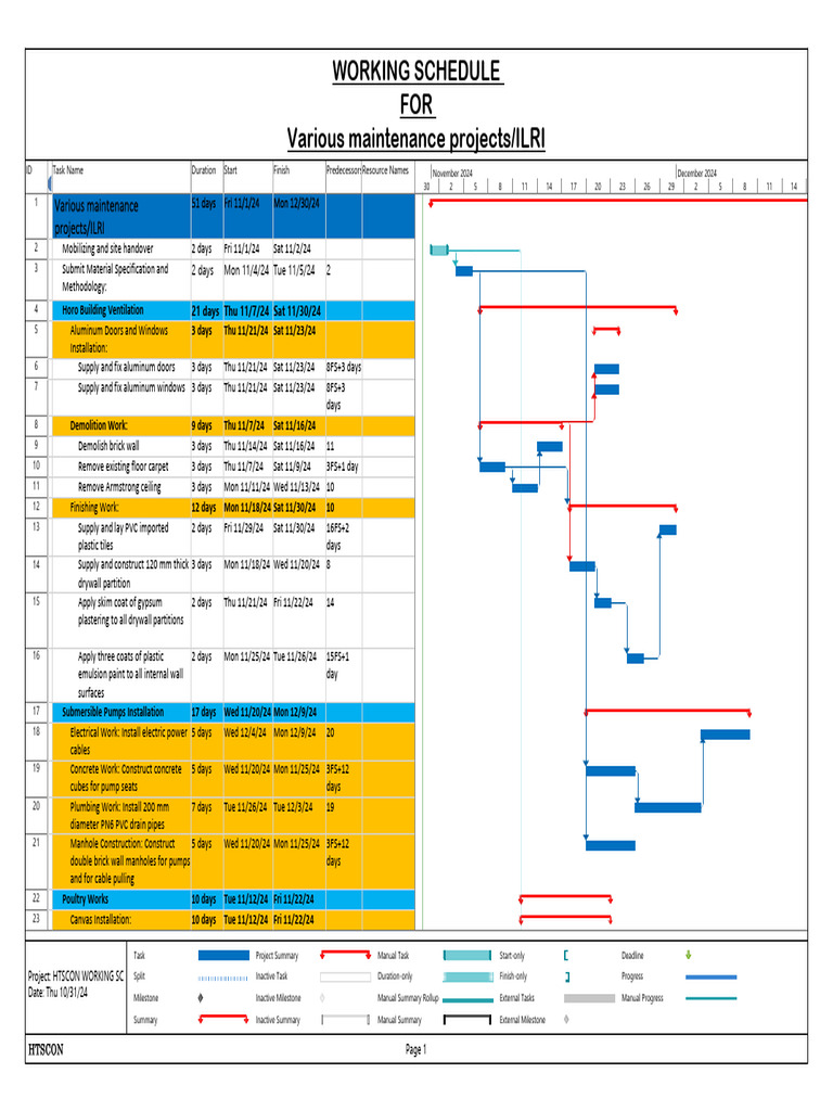 Rev Htscon Working Schedule For Ilri | PDF | Drywall | Building Technology