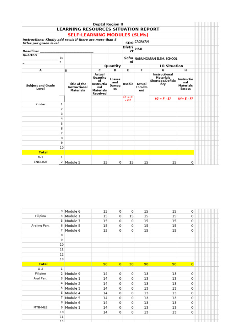 D.O Report SLM August 26, 2022 | PDF | Philippines