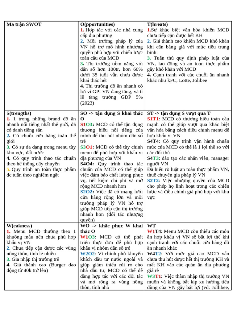 Ma trận SWOT | PDF