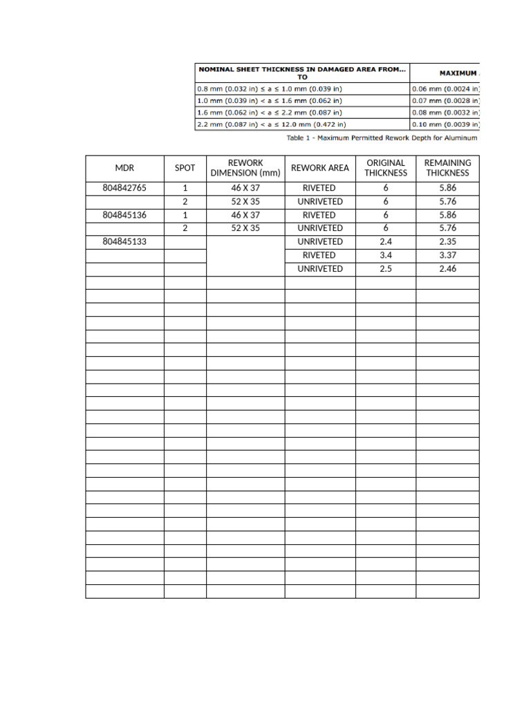 Rework Assessment Sheet | PDF