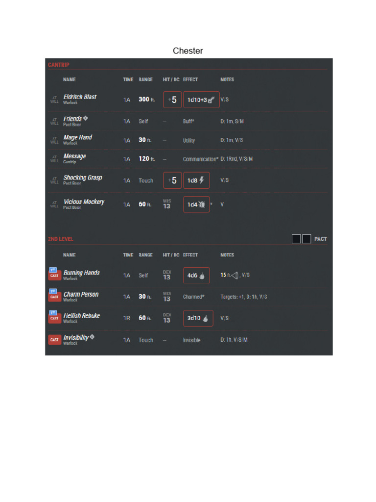 ) Chester Cheat SHeet (LVL 4) | PDF