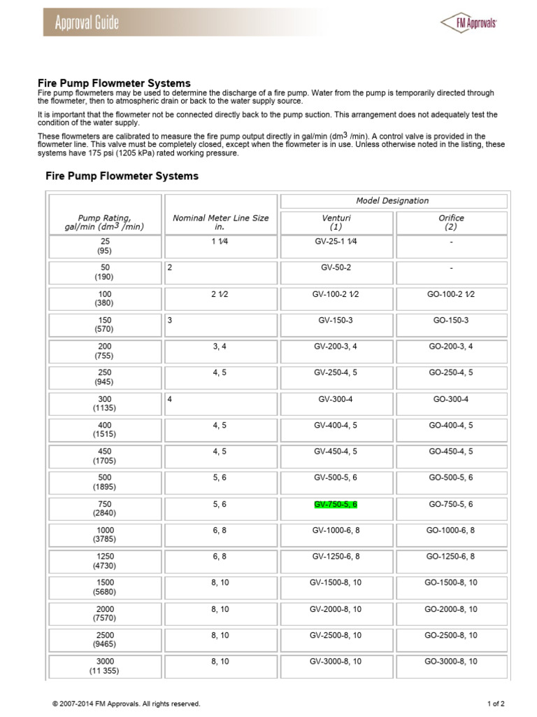 FM Approved Fire Pump Flowmeters | PDF | Flow Measurement | Pump