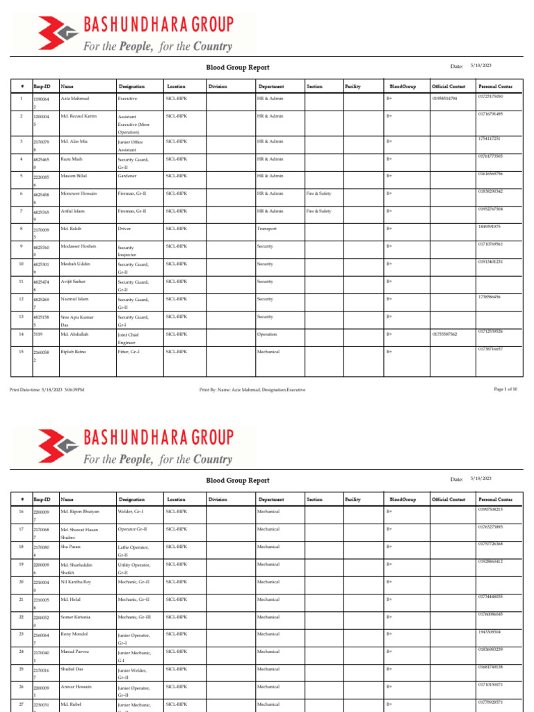 Blood Group B+ | PDF | Bangladesh