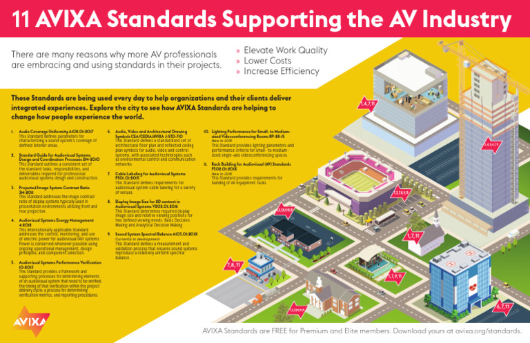 AVIXA Standards for AV Professionals | PDF | Verification And ...