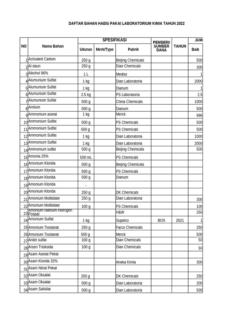 Daftar Bahan Habis Pakai Lab Kimia 2022 | PDF | Chemical Substances ...