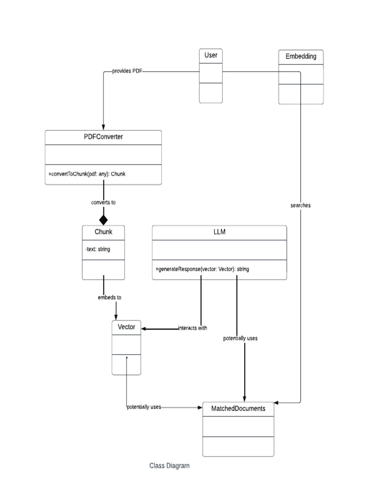 Class Diagram | PDF
