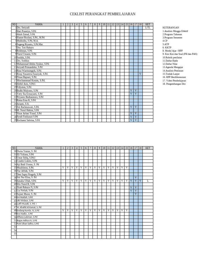 Ceklist Perangkat Pembelajaran 2024 2025 | PDF