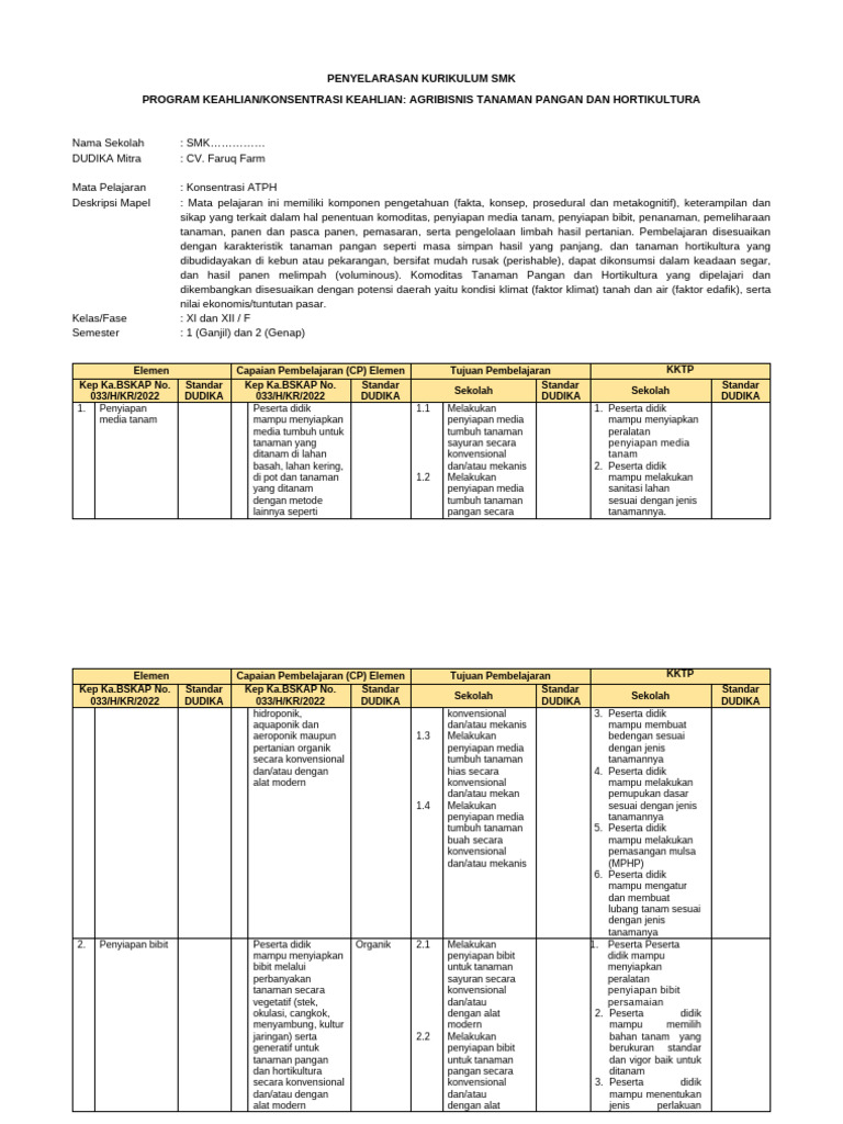Lk-Penyelarasan Kurikulum SMK Fase F (Atph) | PDF