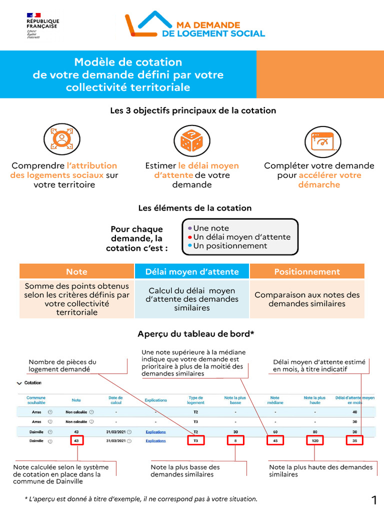 Critères de cotation pour logement social | PDF | Logement | Viol