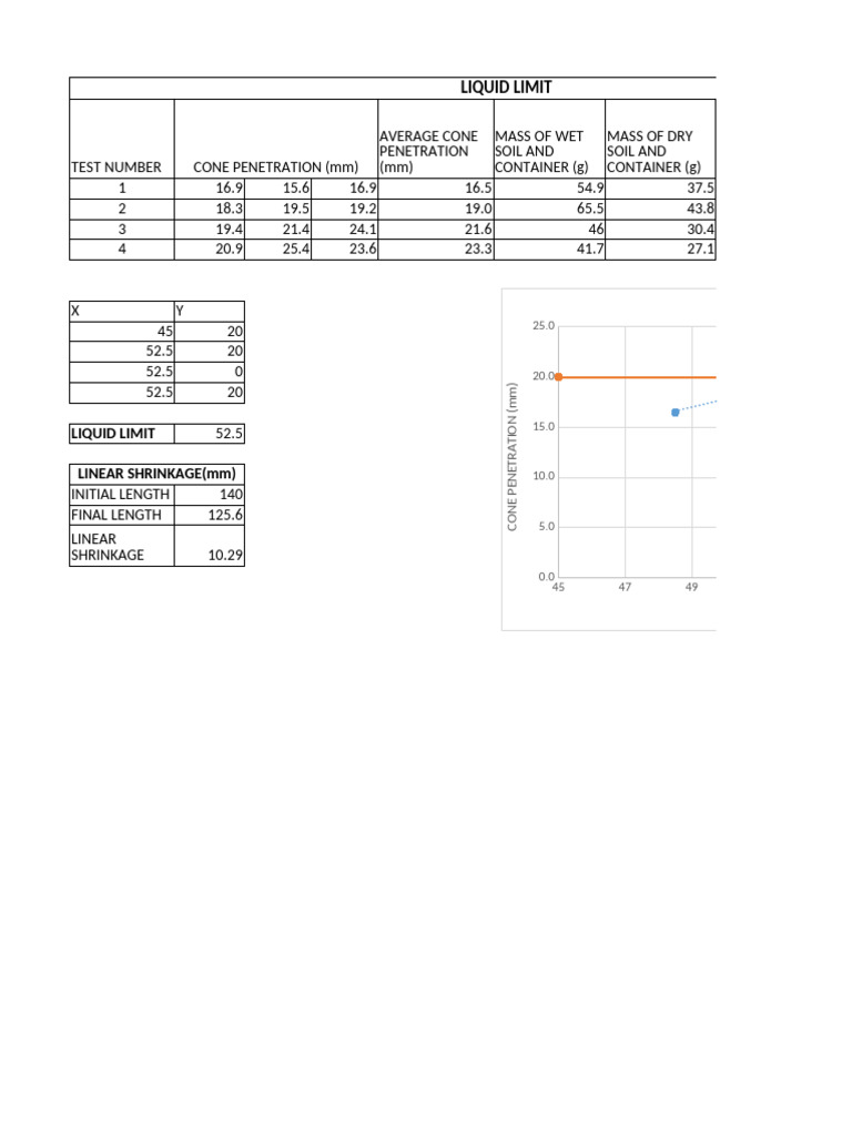 Atterberg Limits | PDF