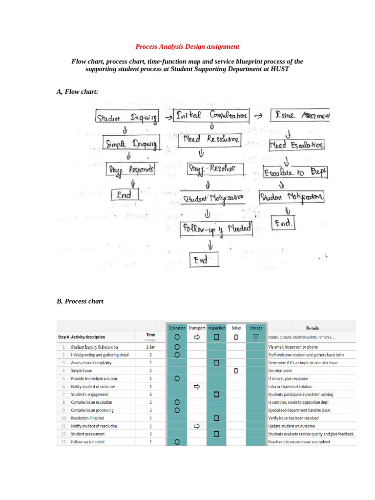 Process Analysis Design Assignment | PDF | Art