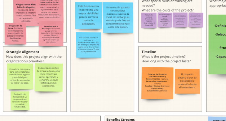 Business Case Canvas | PDF