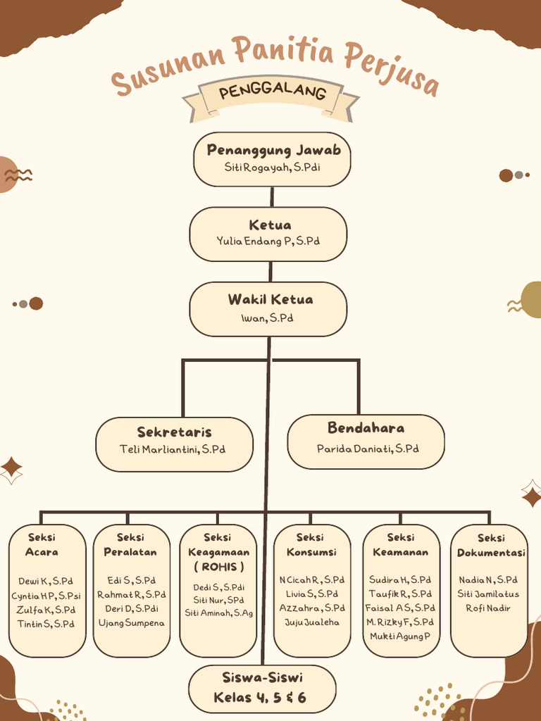 Susunan Panitia Perjusa 2023 | PDF