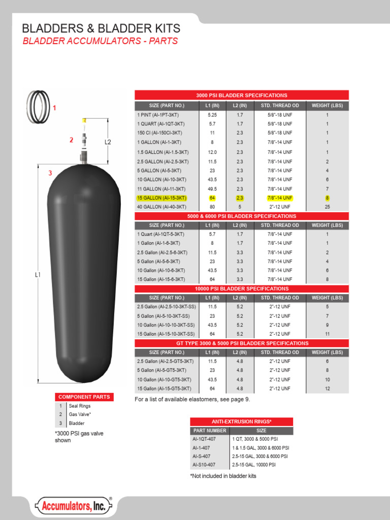 Bladder Accumulators - Parts | PDF | Gallon
