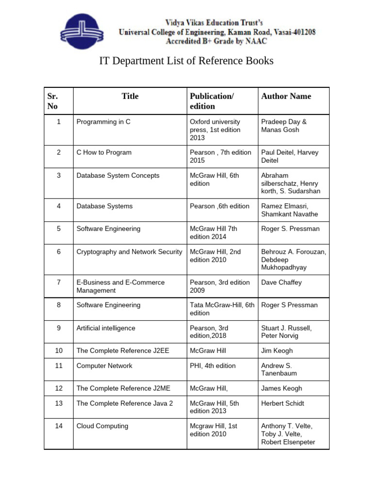 IT Reference Books List | PDF | Information Technology | Computer Science
