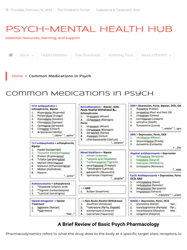 Common Medications in Psych - PSYCH-MENTAL HEALTH HUB | PDF | Antidepressant | Antipsychotic
