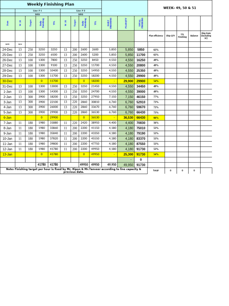 Weekly Finishing Plan Overview | PDF