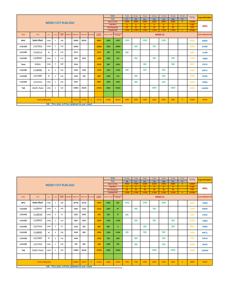 Weekly Cutting Plan-2022 | PDF