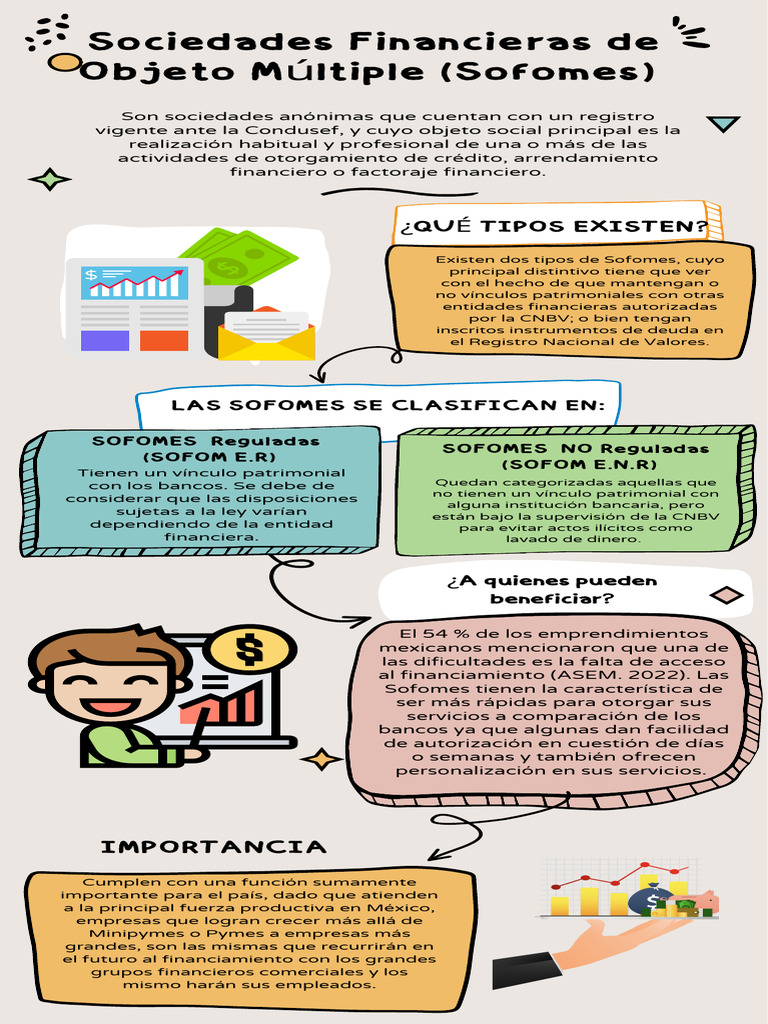 SOFOMES | PDF | Bancos | Sector privado