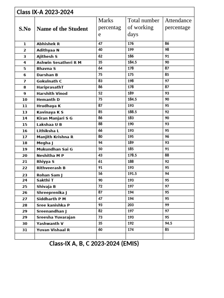 EMIS CLASS X-A | PDF