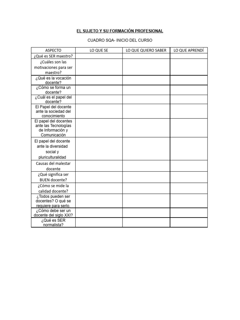 Cuadro Sqa-El Sujeto y Su Formaci-N Profesional | PDF