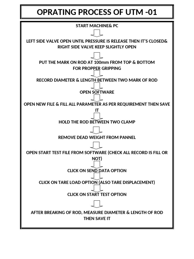 Utm-01 Oprating Process 20-02-2022 | PDF | Technology & Engineering