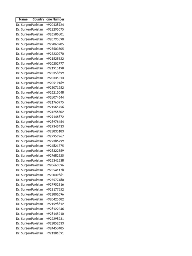 Pakistan Surgeons Contact List | PDF | Pakistan