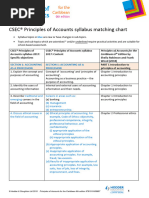 CSEC Principles of Accounts Past Papers | PDF