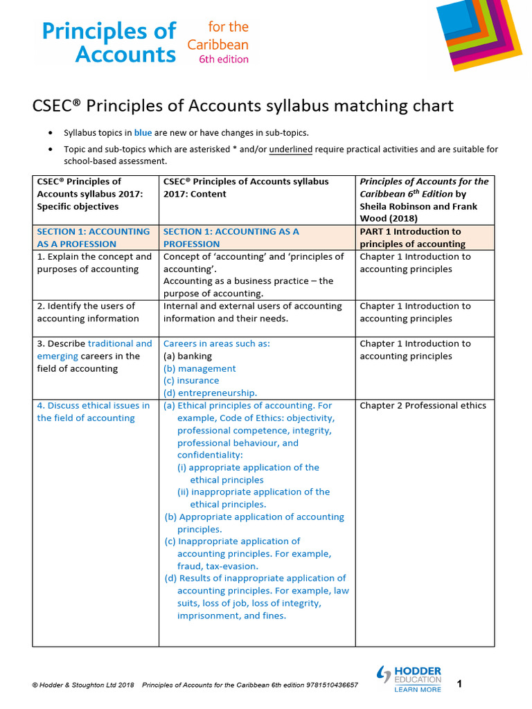 Csec Poa Syllabus | PDF | Depreciation | Bad Debt