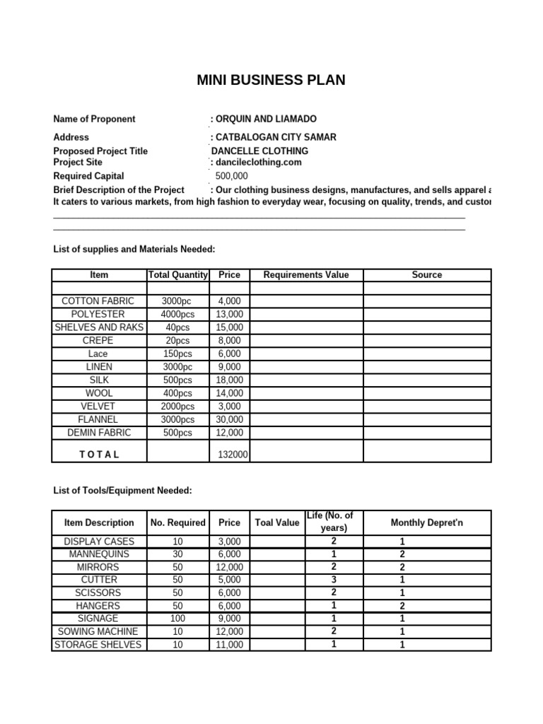 BUSINESS-PLAN-FORMAt PPE | PDF | Clothing | Textiles